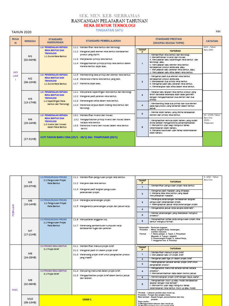 Penjajaran RBT | PDF