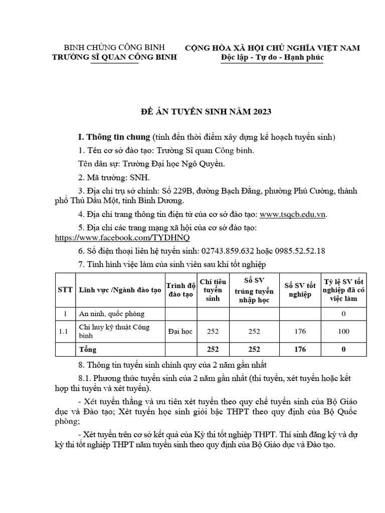 0. ĐỀ ÁN TS 2023 | PDF