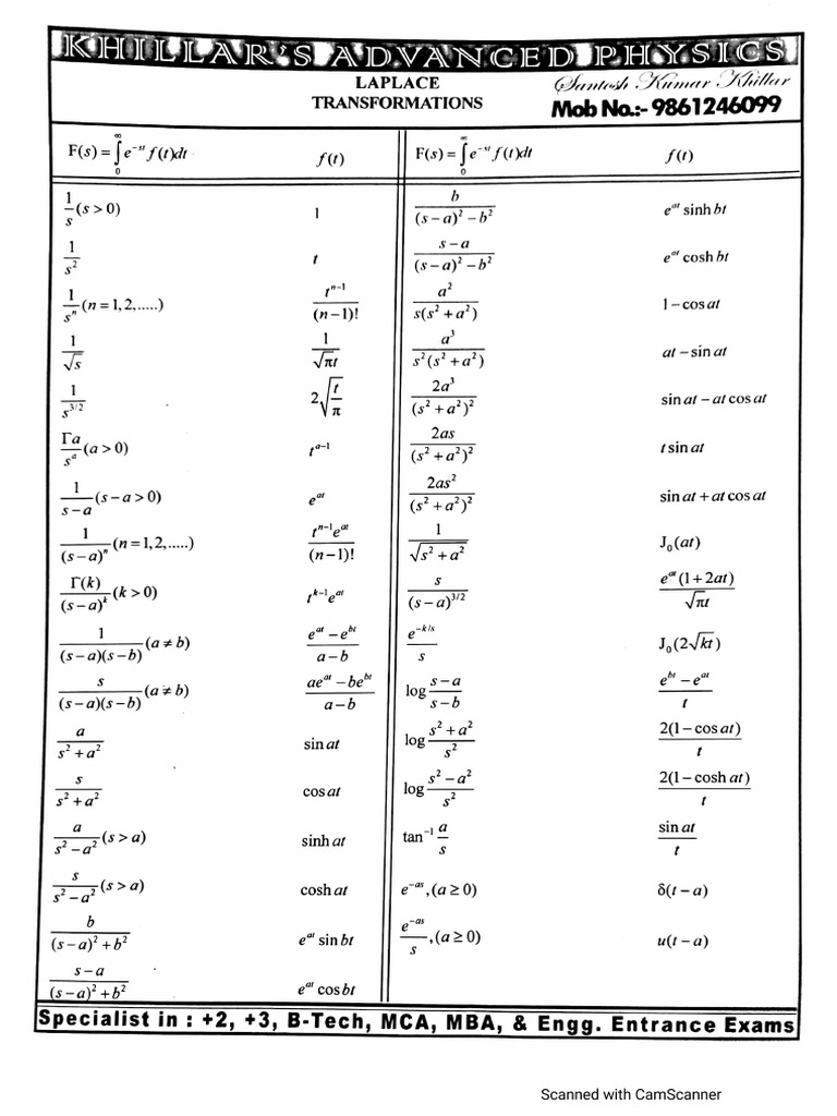 Formulas On Laplace Transformation | PDF