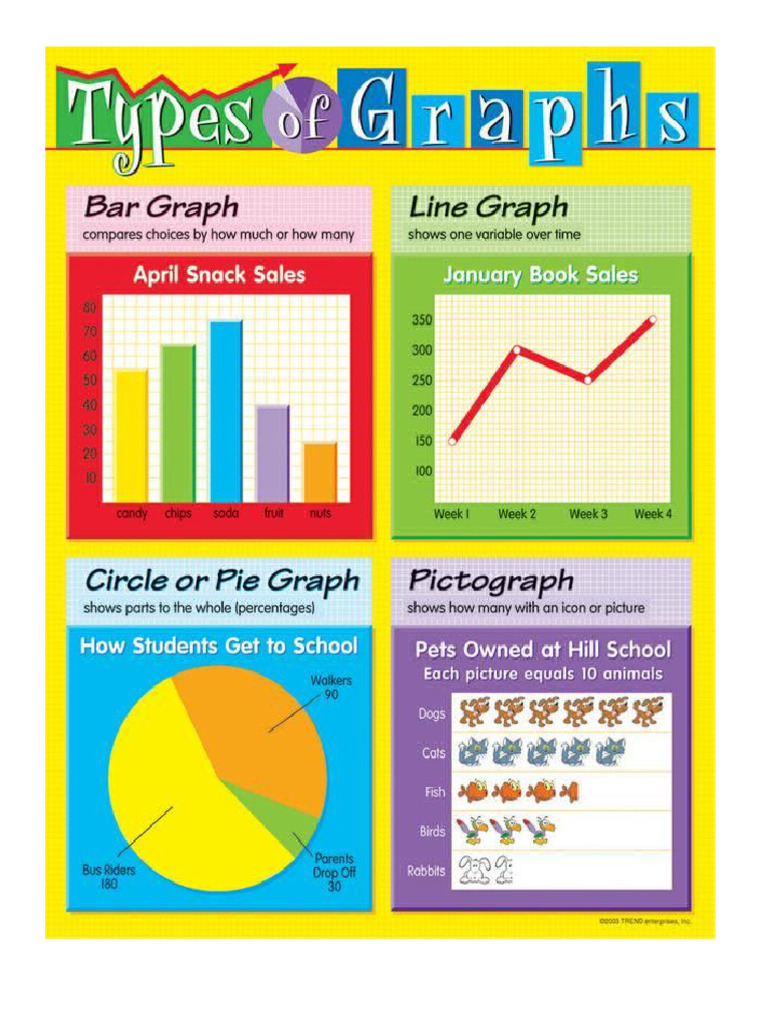 Types of Graph | PDF