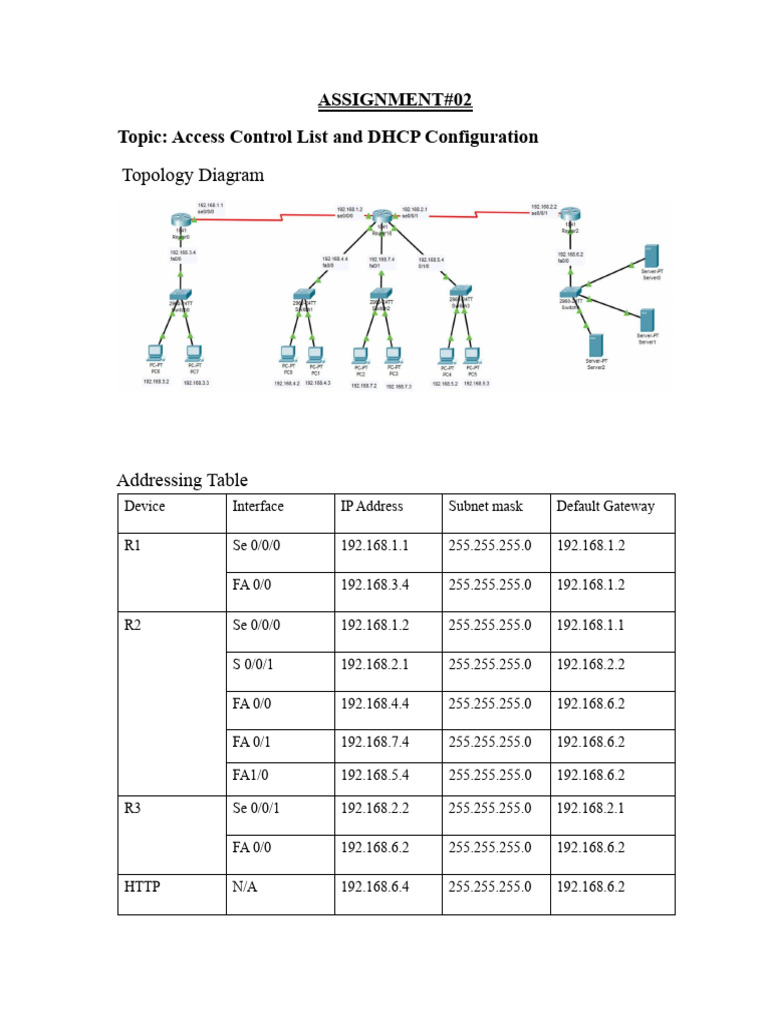 CN Lab | PDF | Ip Address | Computer Network
