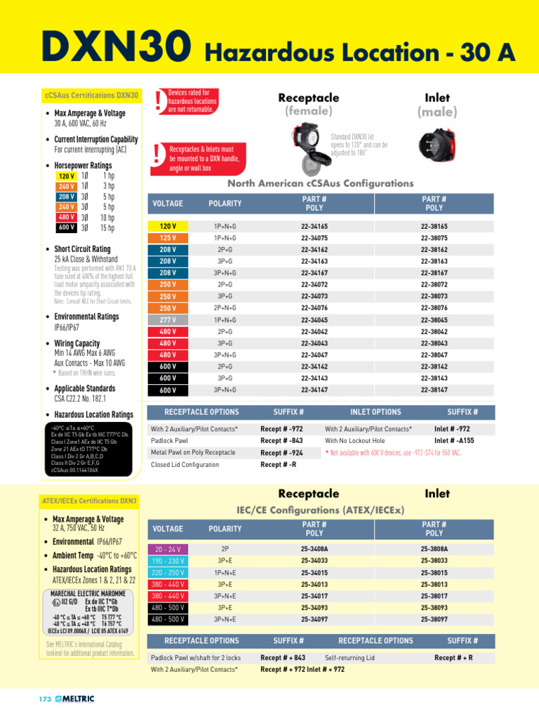 28-31. Receptacle & Inlet | PDF | Electrical Connector | Power Engineering