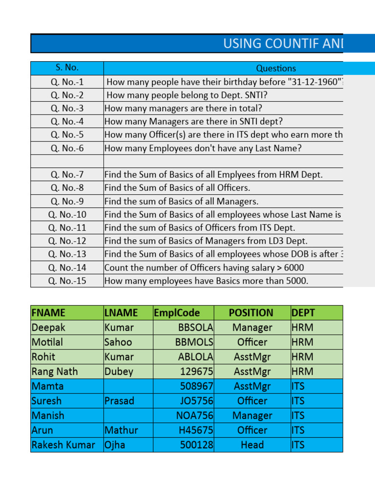 Practise Countif and Sumif | PDF