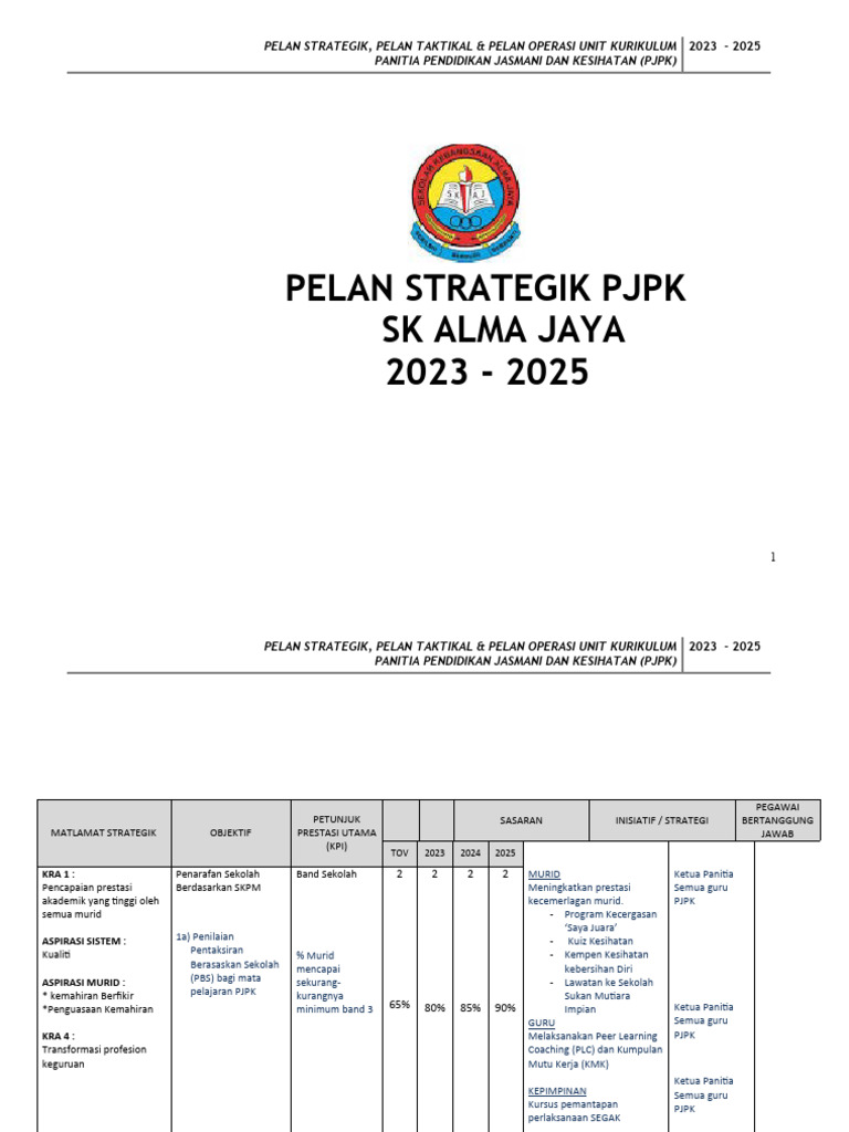 Pelan Taktikal 2023 | PDF
