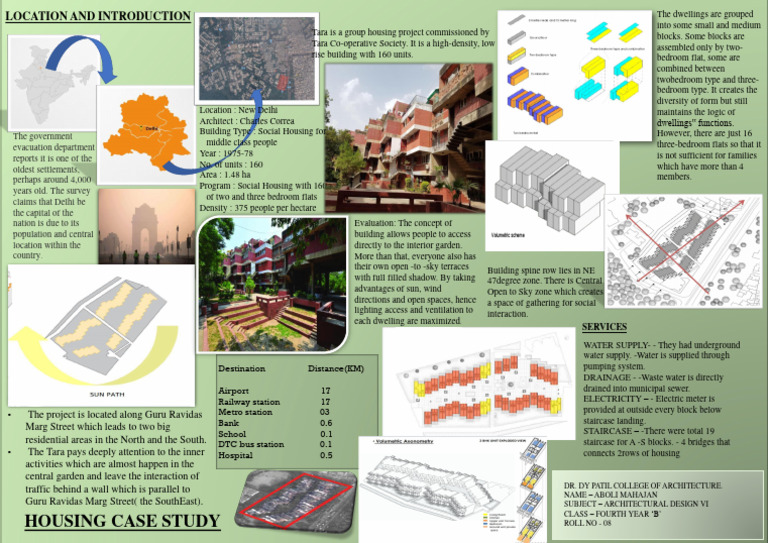 Housing Case Study Individual New | PDF