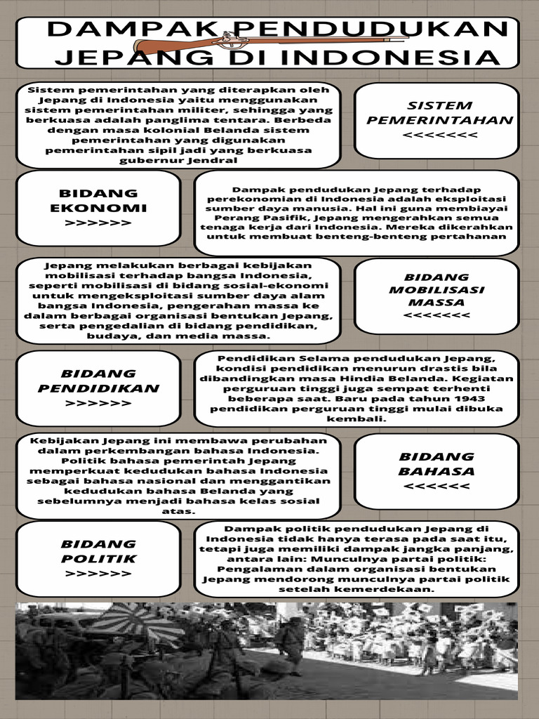 Yellow Modern History Timeline Infographic | PDF
