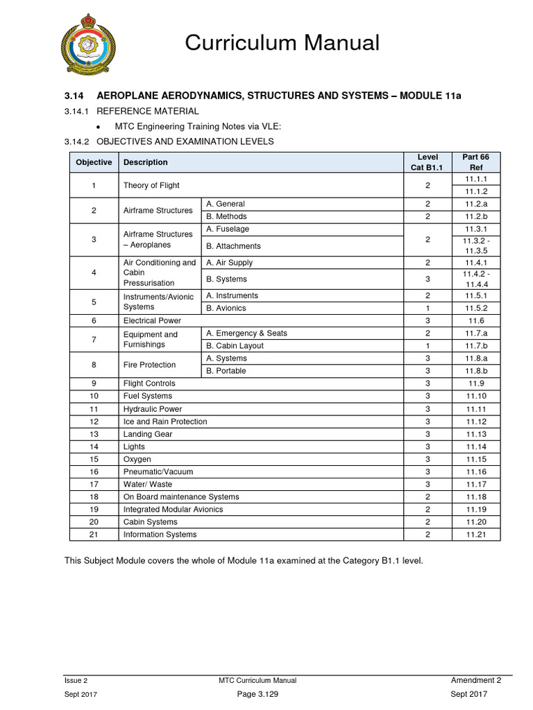 MTC EASA Curriculum Manual - Module 11 Only | PDF | Switch | Airspeed
