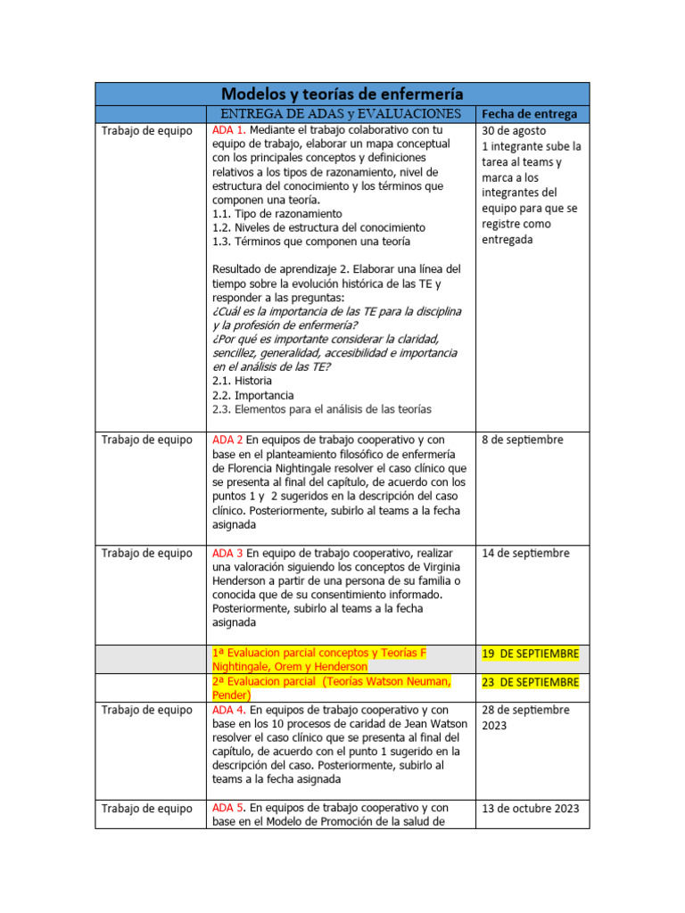 Tareas y Evaluaciones | PDF | Enfermería | Cognición