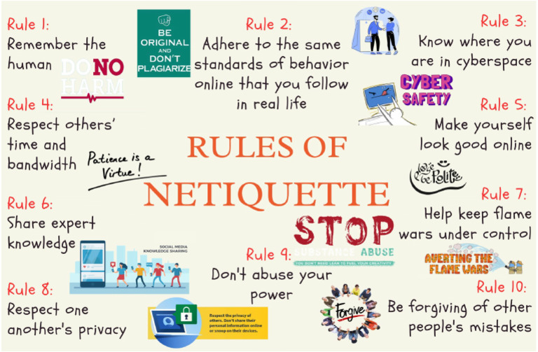 Rules of Netiquette | PDF
