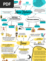 Mapa Mental Biblico | PDF | Moisés | Israelitas