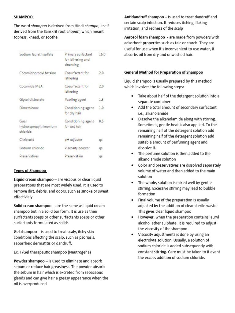 SHAMPOO | Download Free PDF | Shampoo | Surfactant