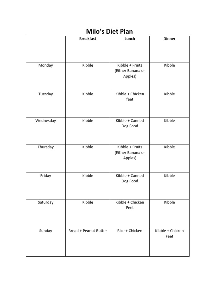 Milo Feeding Guide | PDF