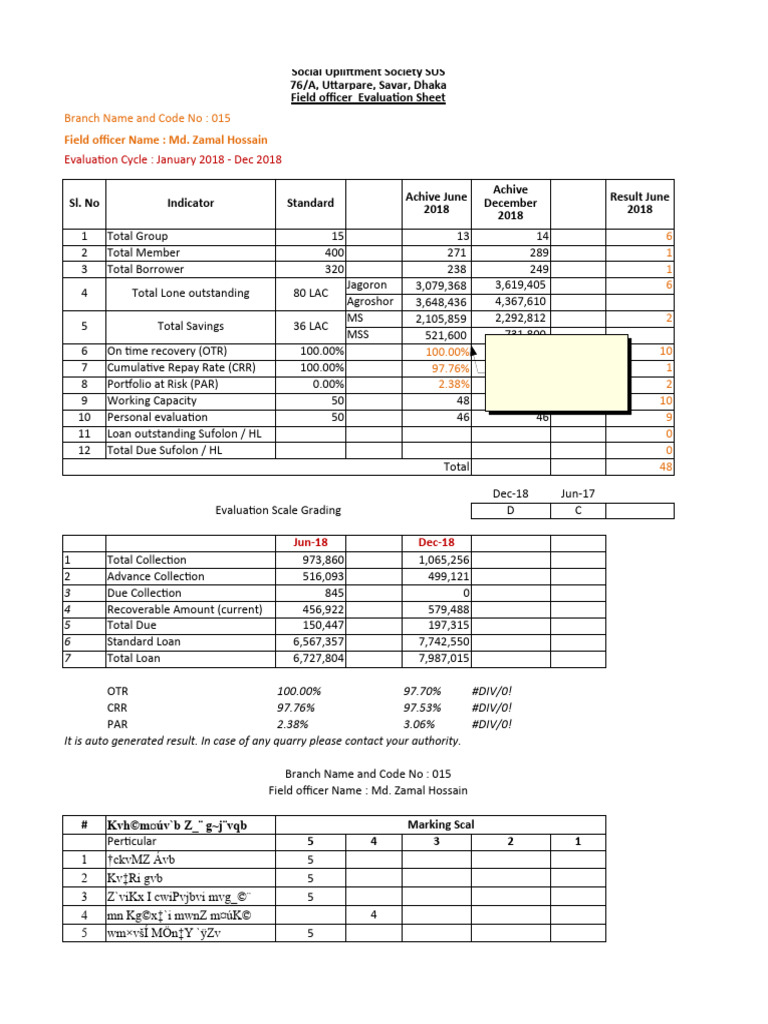 Zamal 2019 | PDF | Loans | Investing