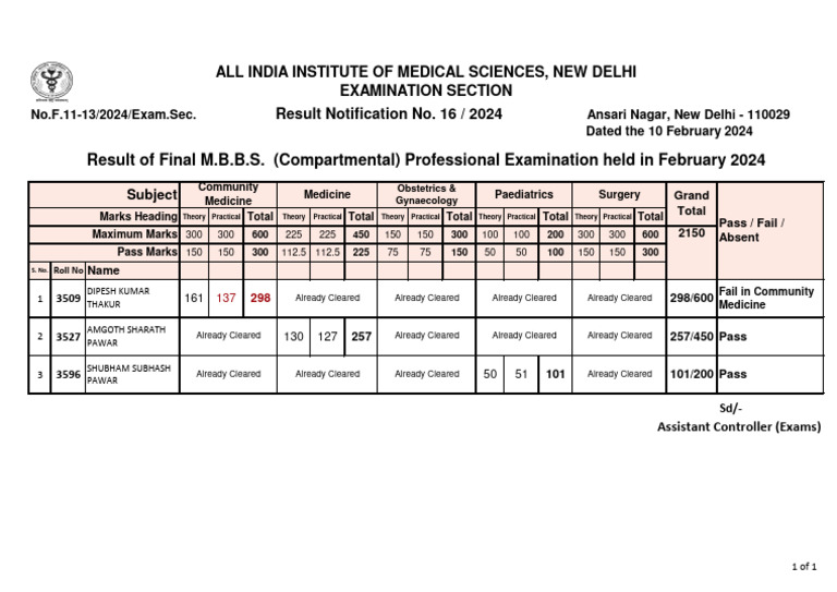 Final MBBS Results 2024 Notification | PDF | Medicine | Health Care