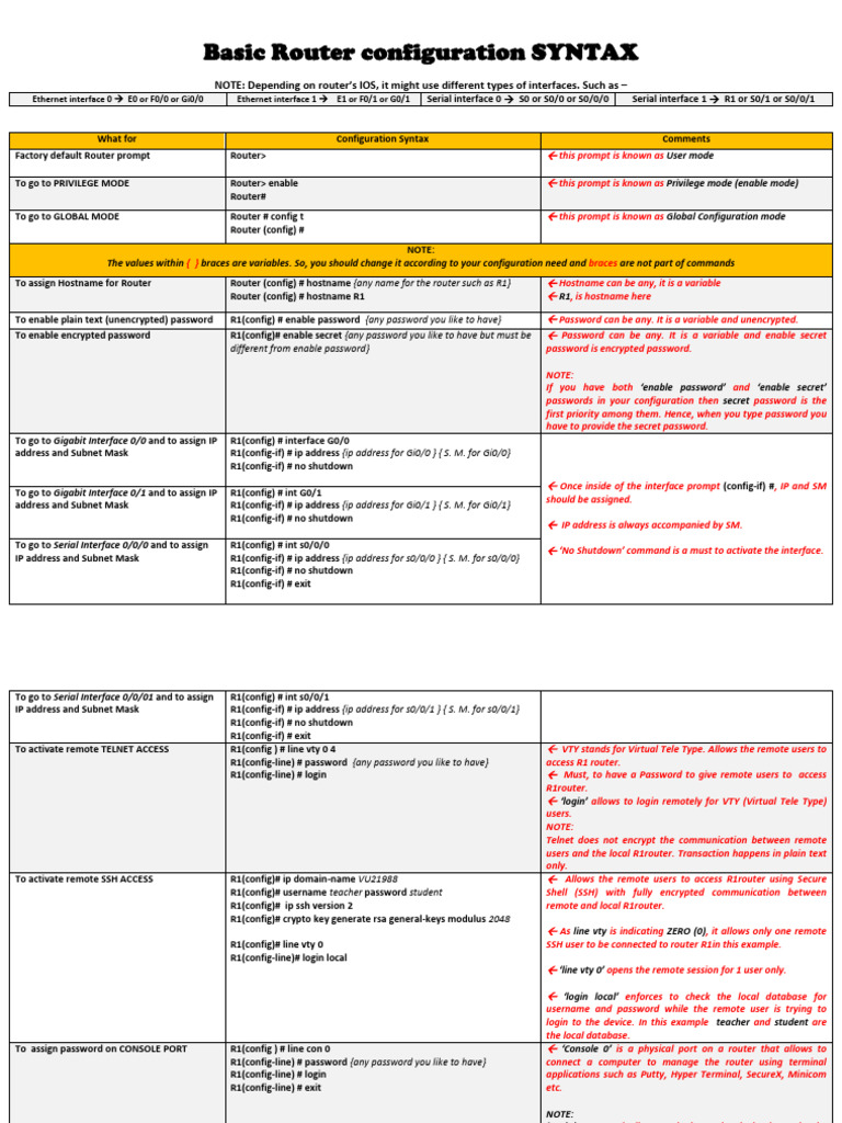 Router Configuration With SYNTAX (Updated) | PDF | I Pv6 | Internet Standards