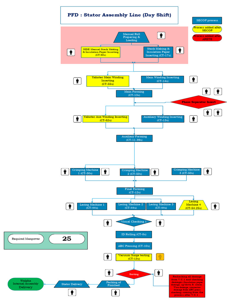PFD Stator Line New | PDF | Electricity | Electrical Components
