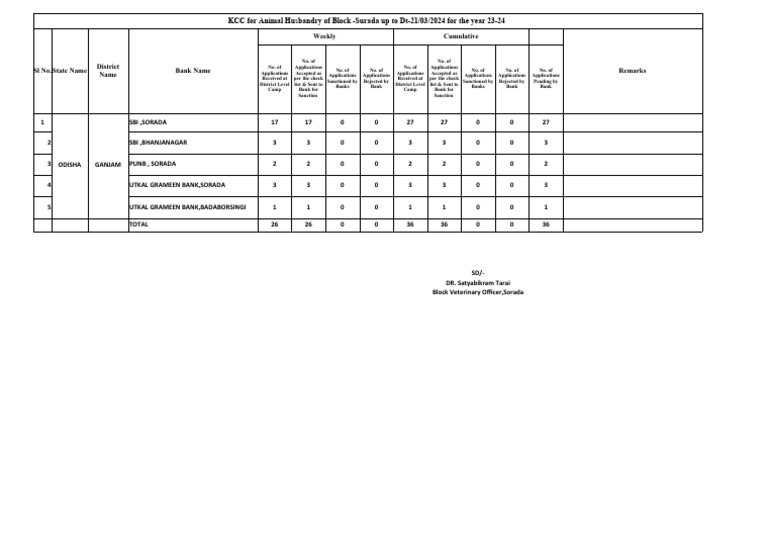 MPR of KCC, Block Sorada | PDF