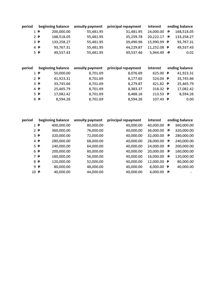 Amortization Dream Car | PDF | Interest | Personal Finance