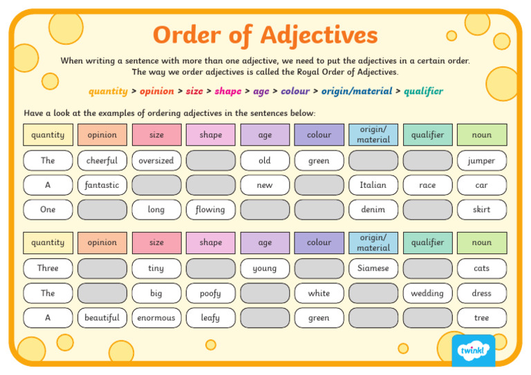 Au L 1633238379 Order of Adjectives Display Poster - Ver - 4 | PDF