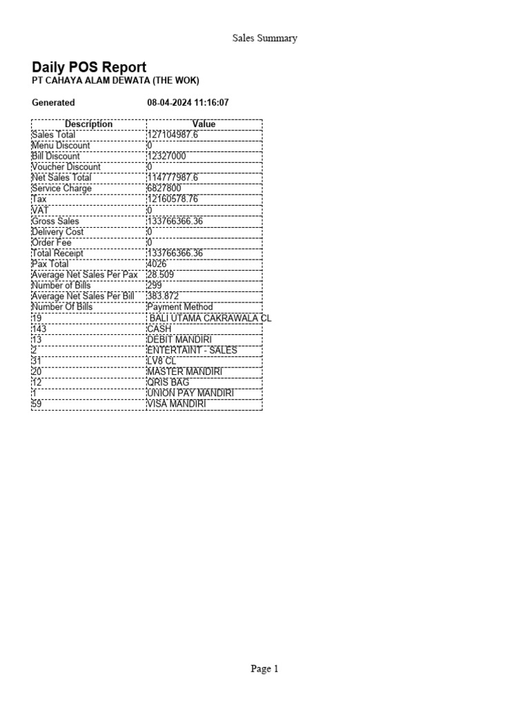 Daily POS Report - 20240408111607 | PDF | Drink | Point Of Sale