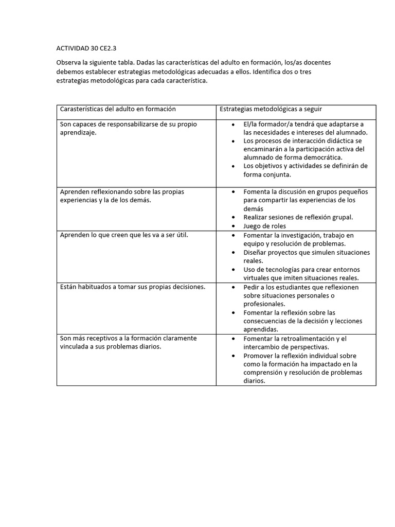 Actividad 30 | PDF | Aprendizaje | Enseñando