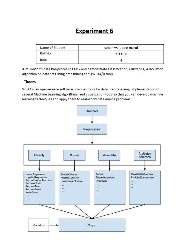 Exp 6 | PDF | Cluster Analysis | Machine Learning