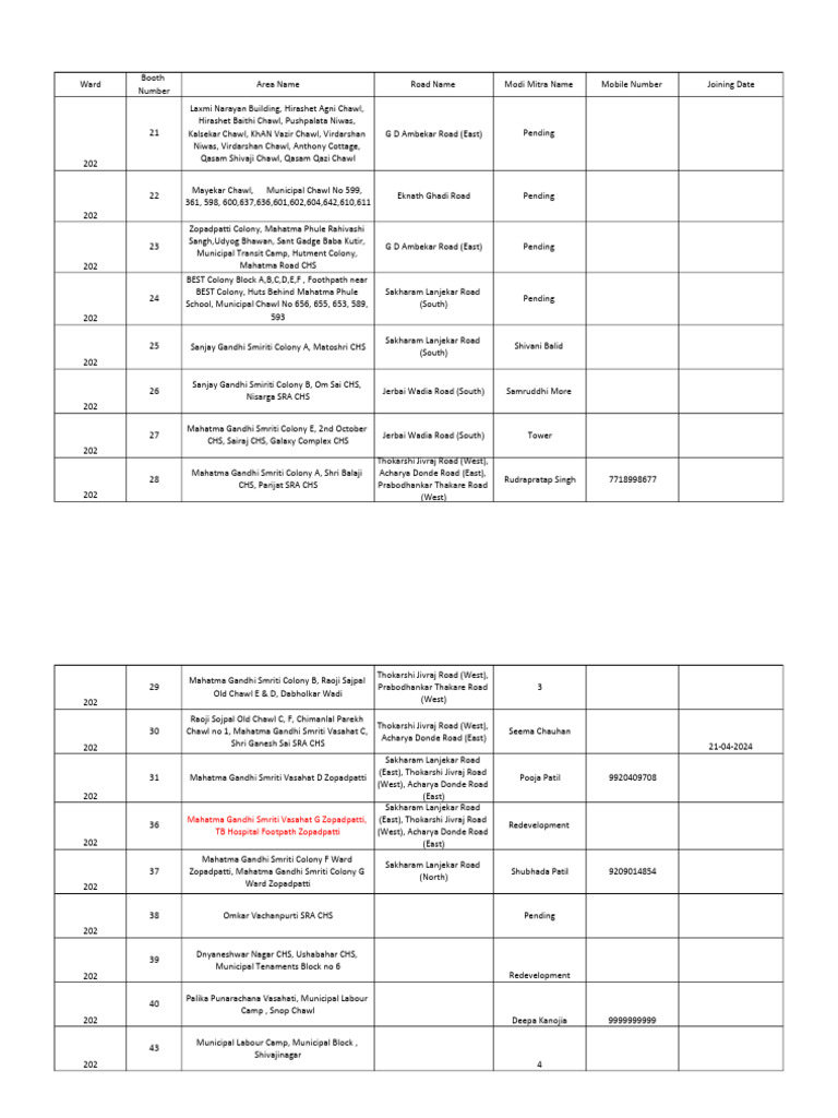Ward 202 Booth List | PDF