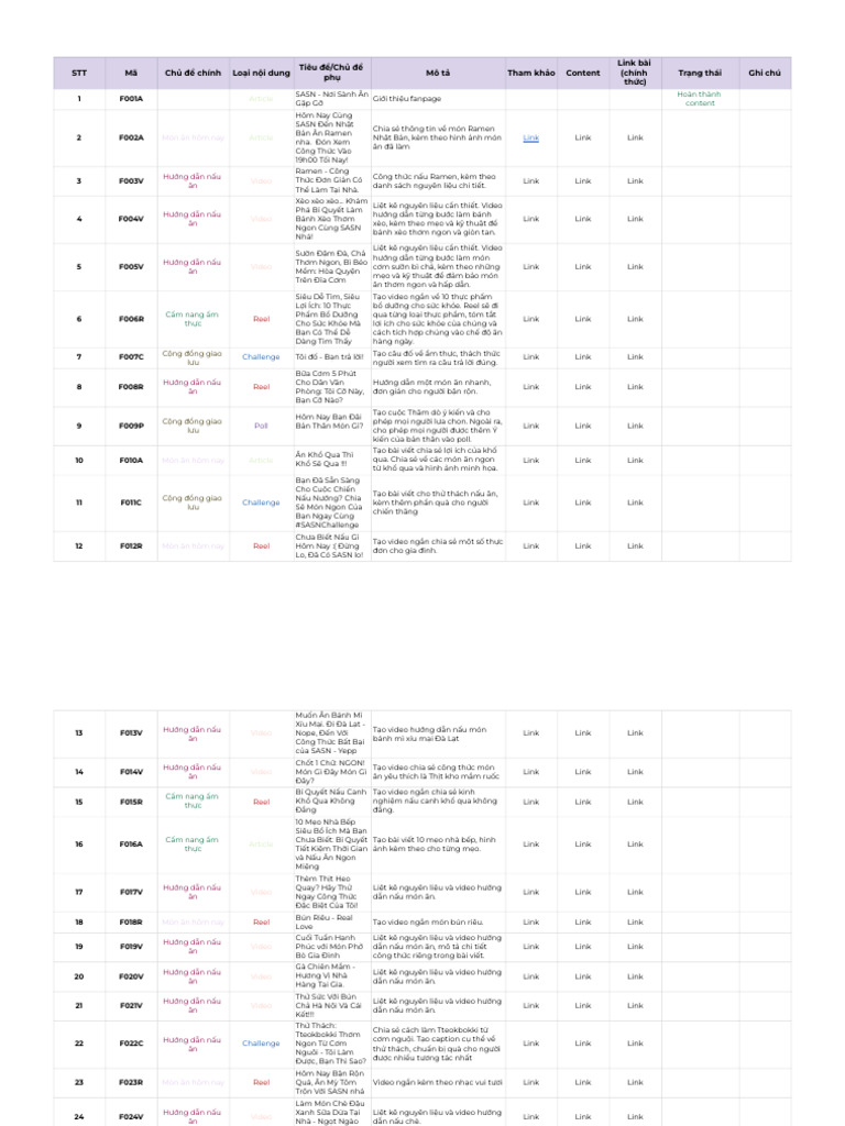 Sành Ăn Sành Nấu - Kế Hoạch Content | PDF