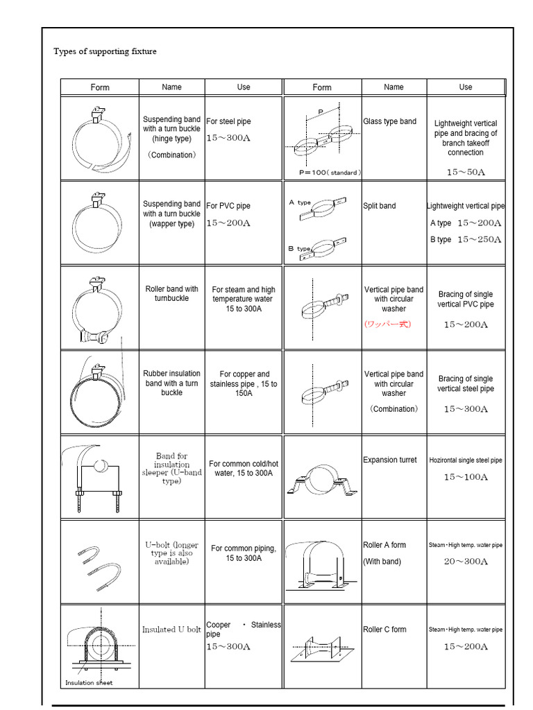 Piping Work P0460 P0515 | PDF | Pipe (Fluid Conveyance) | Building Engineering