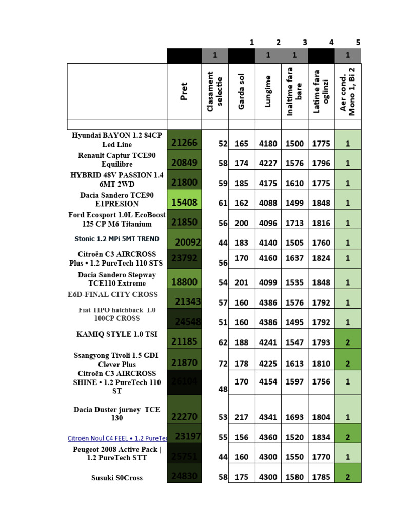 Comparator Caracteristici Auto | PDF | Motor Vehicle Manufacturers | Front Wheel Drive Vehicles