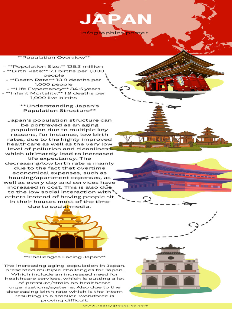 Infographics Poster Japan's Population | PDF | Birth Rate | Health Care