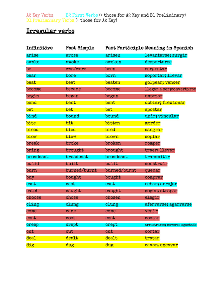 Irregular Verb List Colors | PDF | Linguistic Typology | Semantic Units