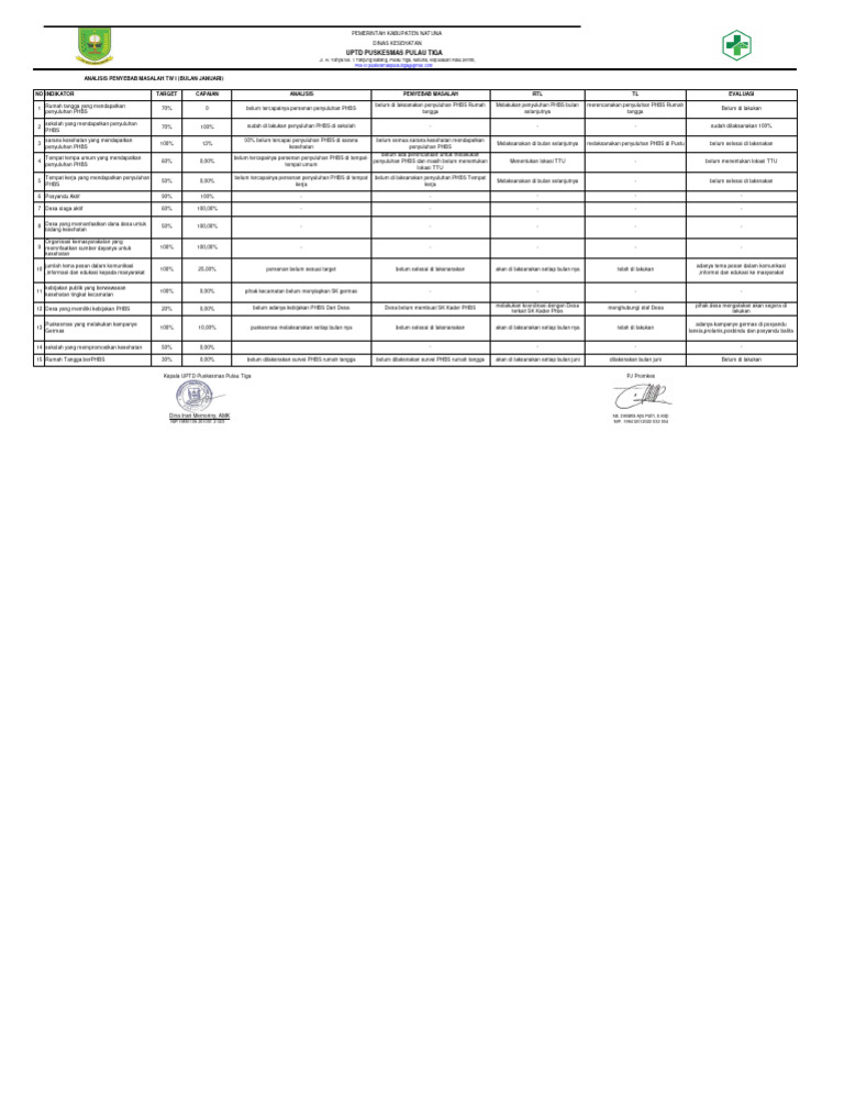 Evaluasi Penyuluhan Phbs Di Natuna Pdf