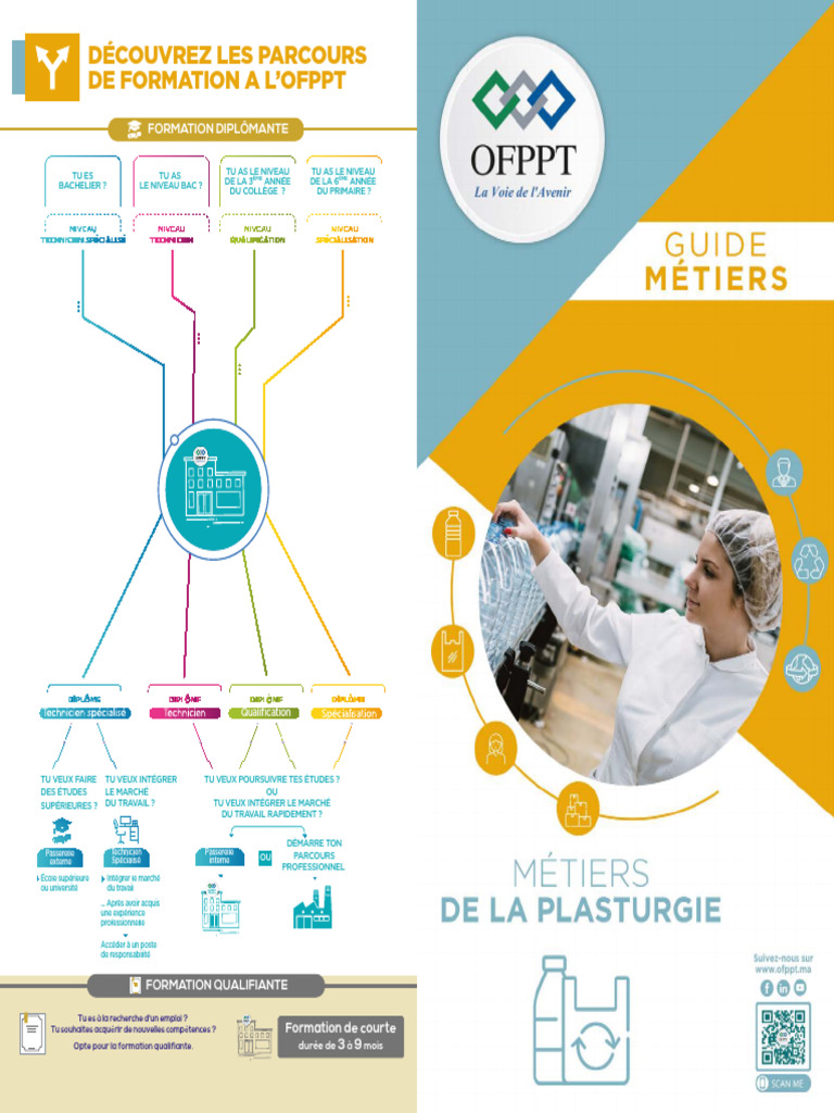 Formations Qualifiantes à l'OFPPT | PDF