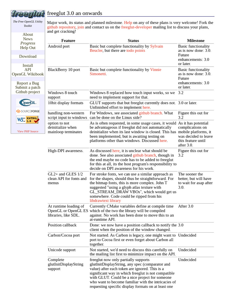The Freeglut Project - A Look at Progress | PDF | Software | System Software