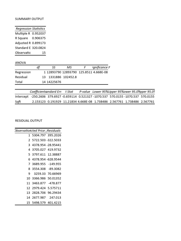 Regression in Class(1) | PDF | Errors And Residuals | Coefficient Of Determination