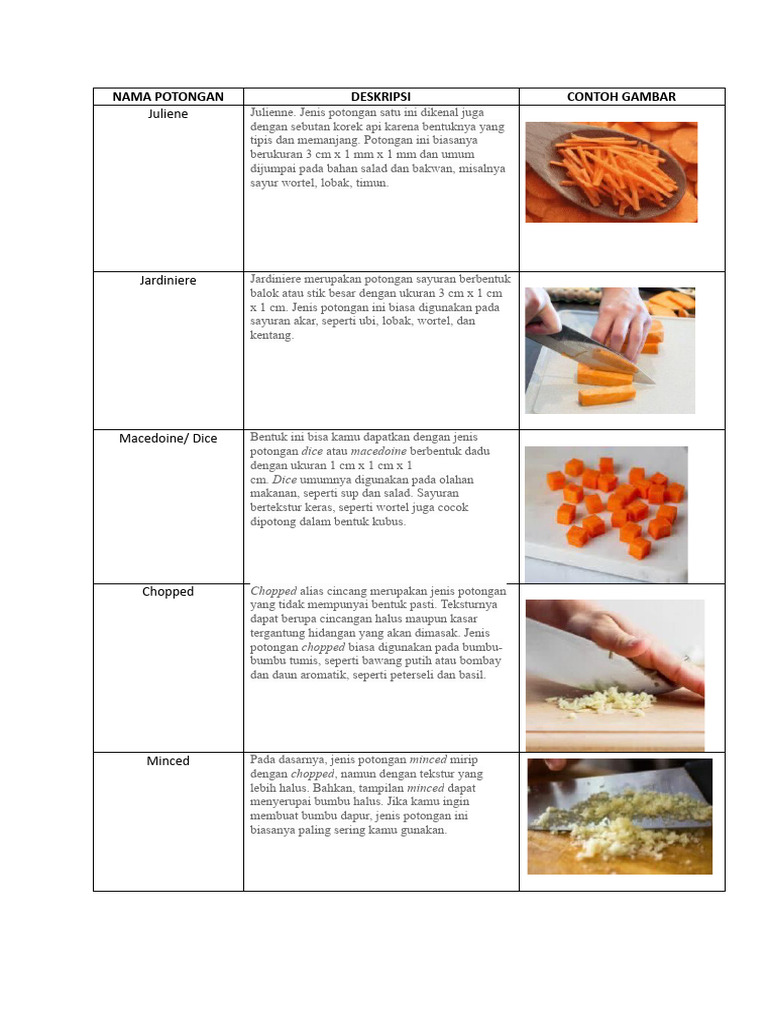 Jenis-Jenis Potongan Sayuran Lengkap | PDF | Memasak, Makanan, & Anggur