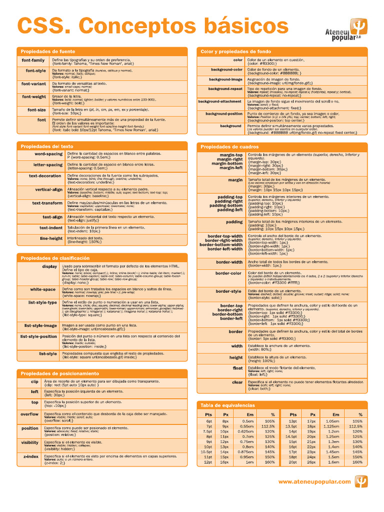 Chuleta CSS | PDF