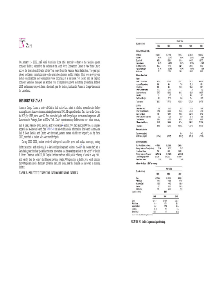 Zara Case study | PDF