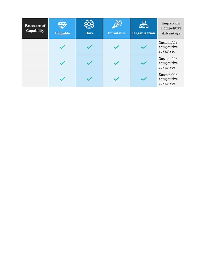 Sustainable Competitive Advantage Factors | PDF