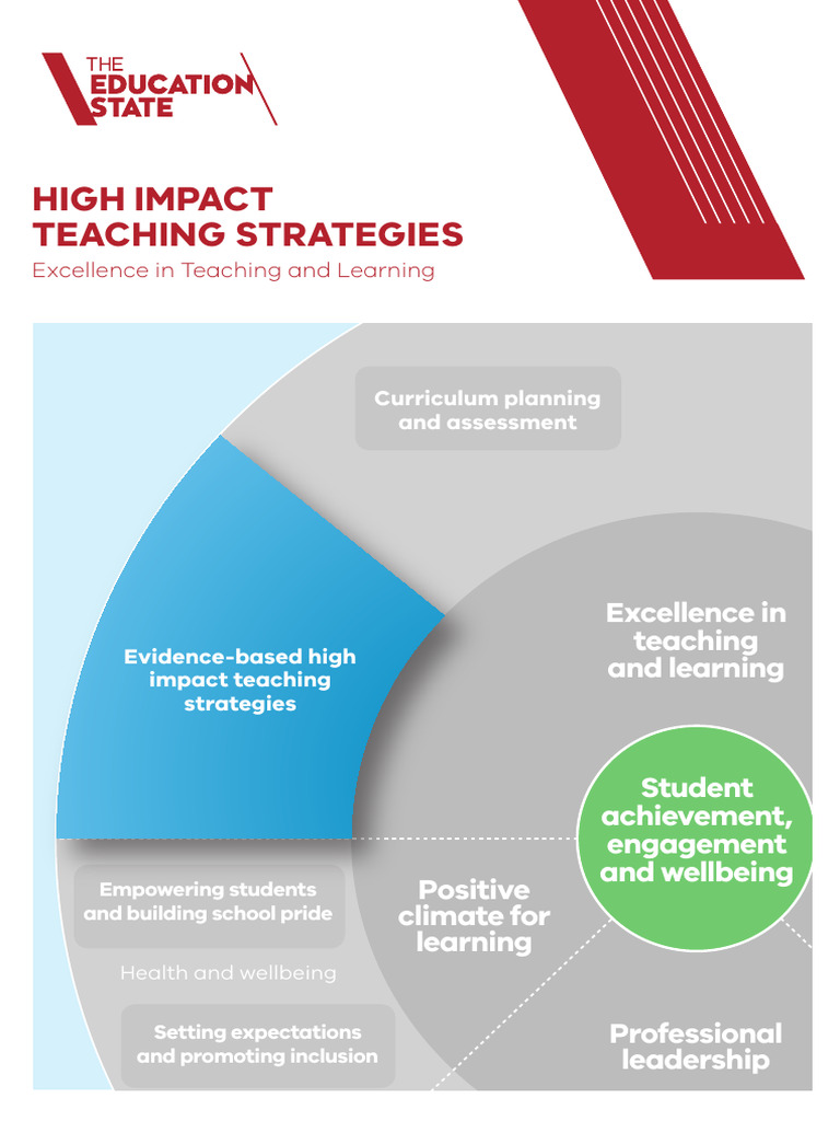 High Impact Teaching Practices | PDF | Teachers | Educational Assessment