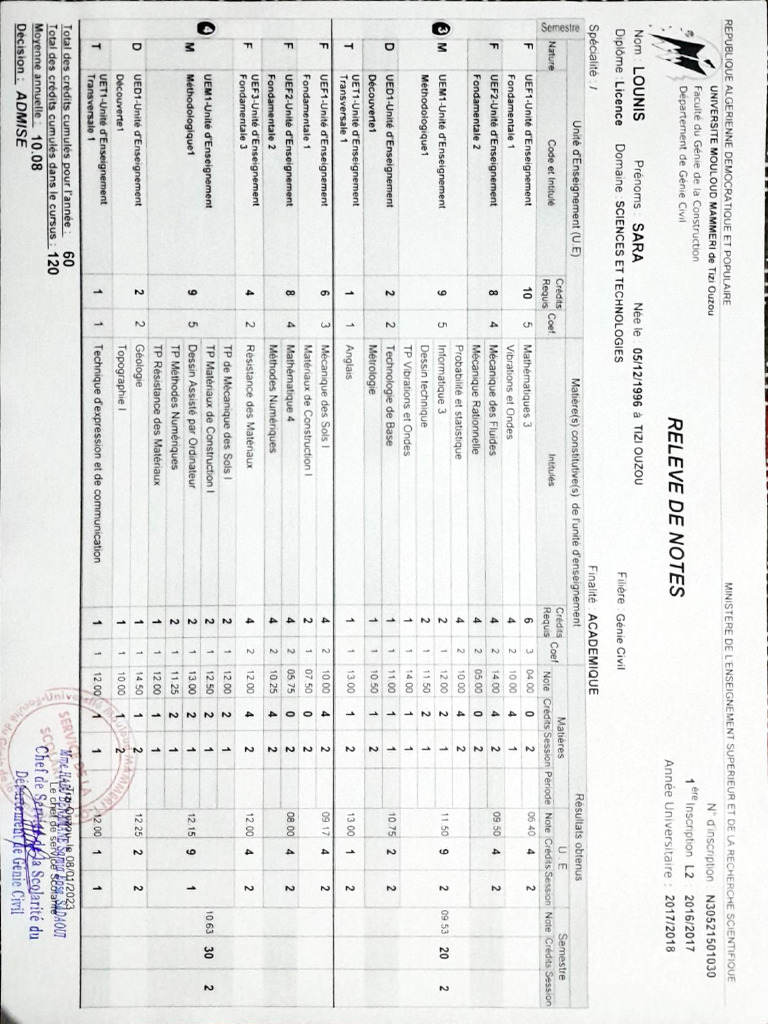 5 Relevé L2 Admis | PDF
