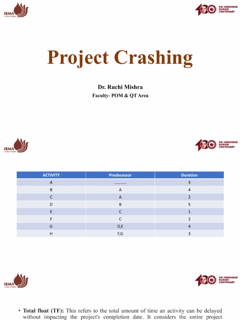 Project Crashing & Resource Levelling | PDF