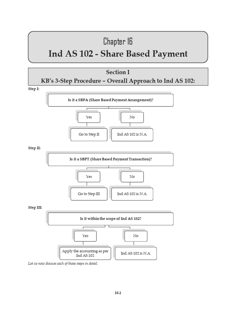 Chapter 16 Ind AS 102 - Share Based Payment | PDF | Debits And Credits | Mergers And Acquisitions