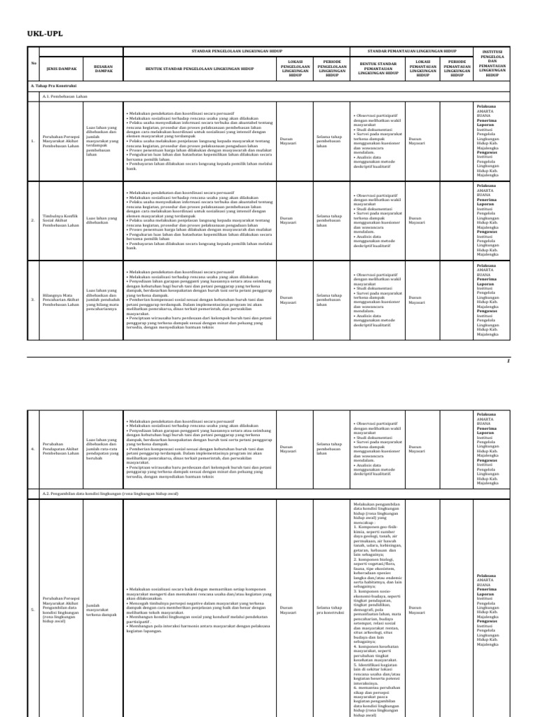 Matriks UKL Dan UPL Perusahaan | PDF