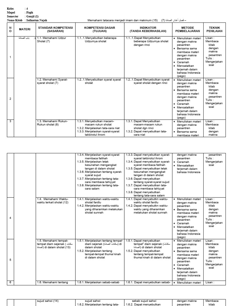 005 Silabus Fiqih Kelas 4 | PDF