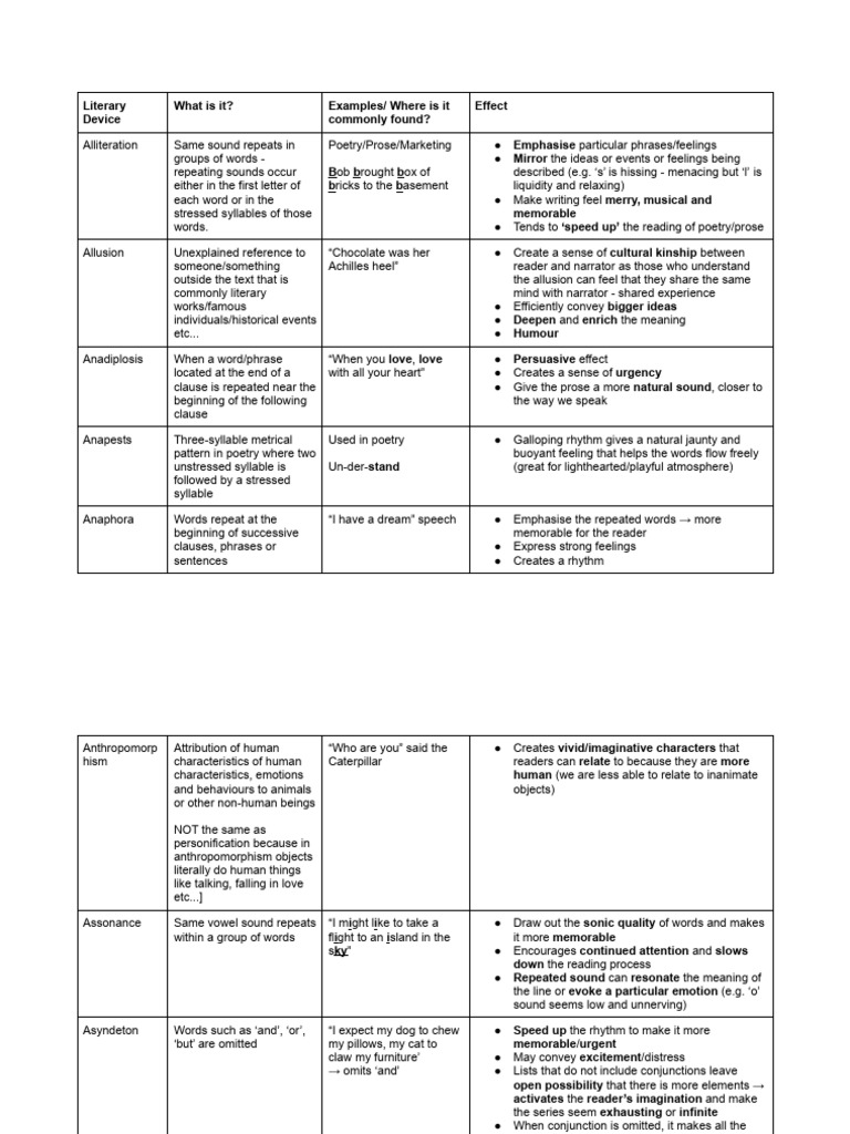 Literary Devices Explained | PDF | Poetry | Metre (Poetry)