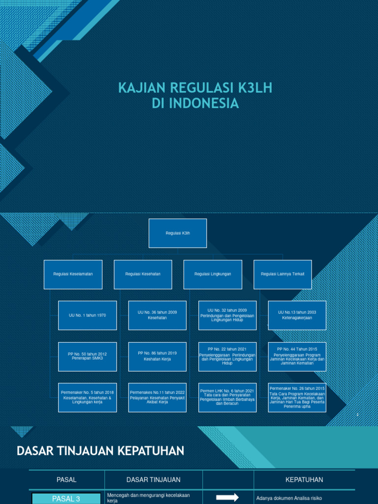Regulasi K3LH di Indonesia | PDF
