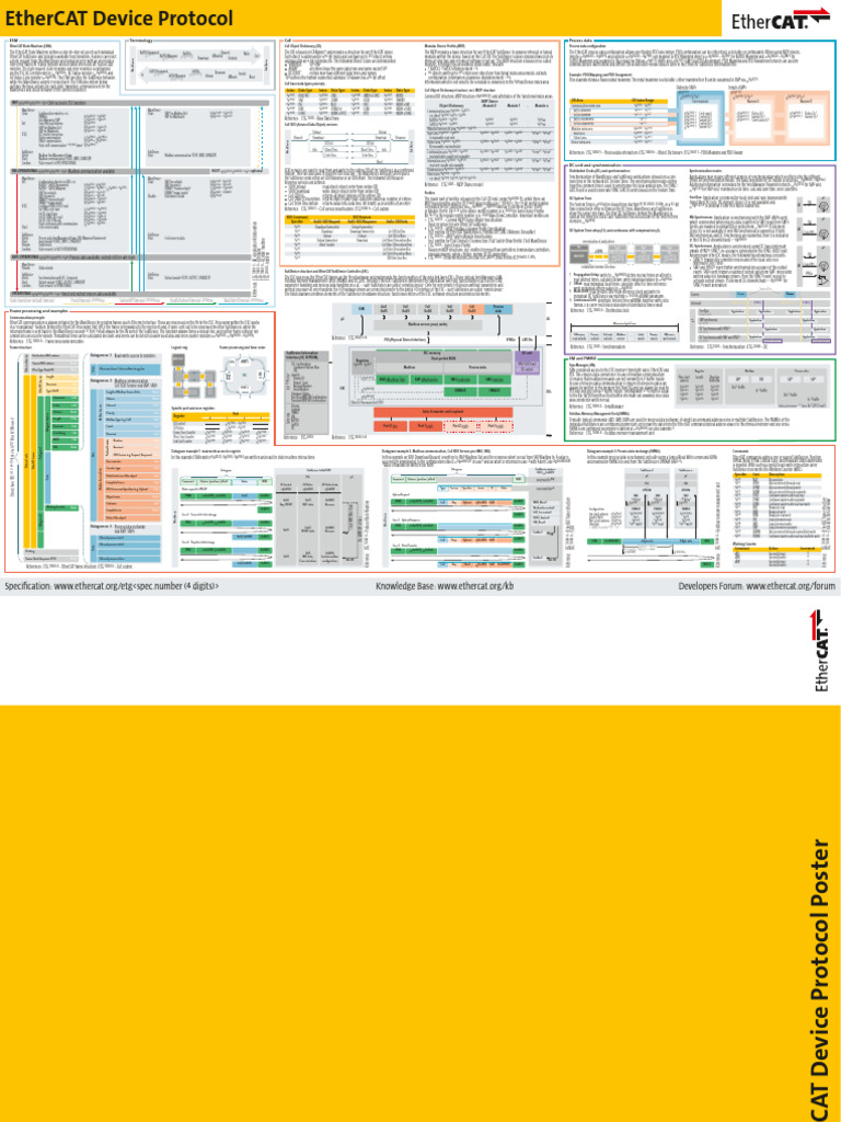 EtherCAT Device Protocol Poster | PDF | Software Engineering | Digital Technology