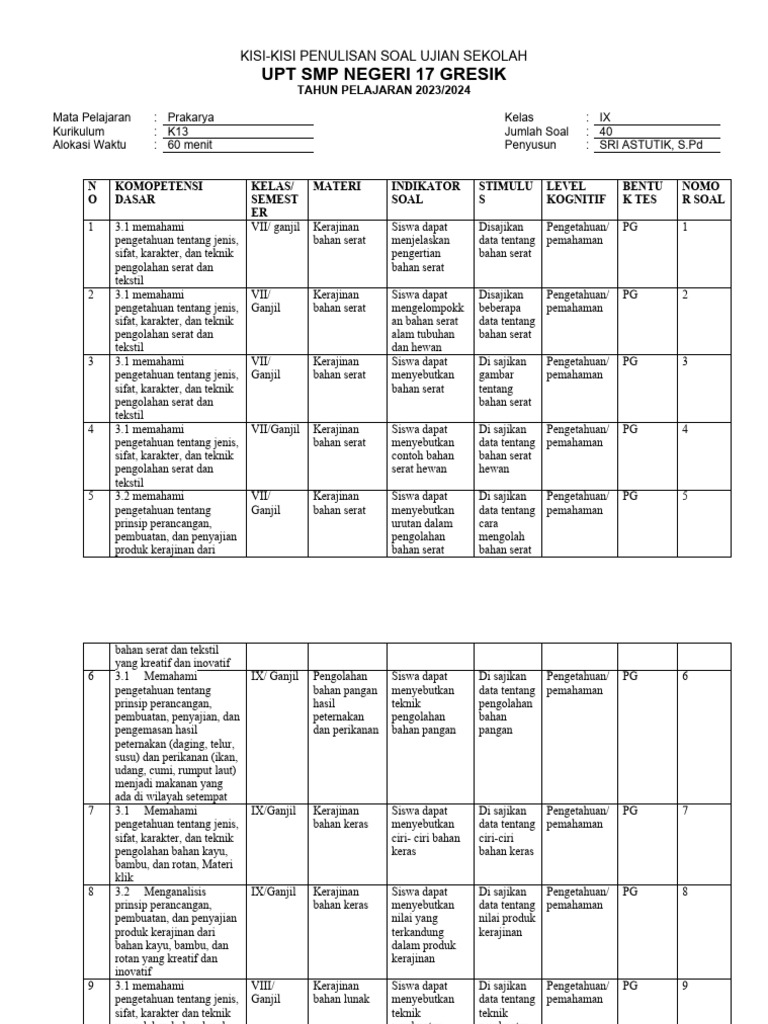 Kisi-Kisi Soal Us Prakarya Kelas 9 2023-2024 | PDF